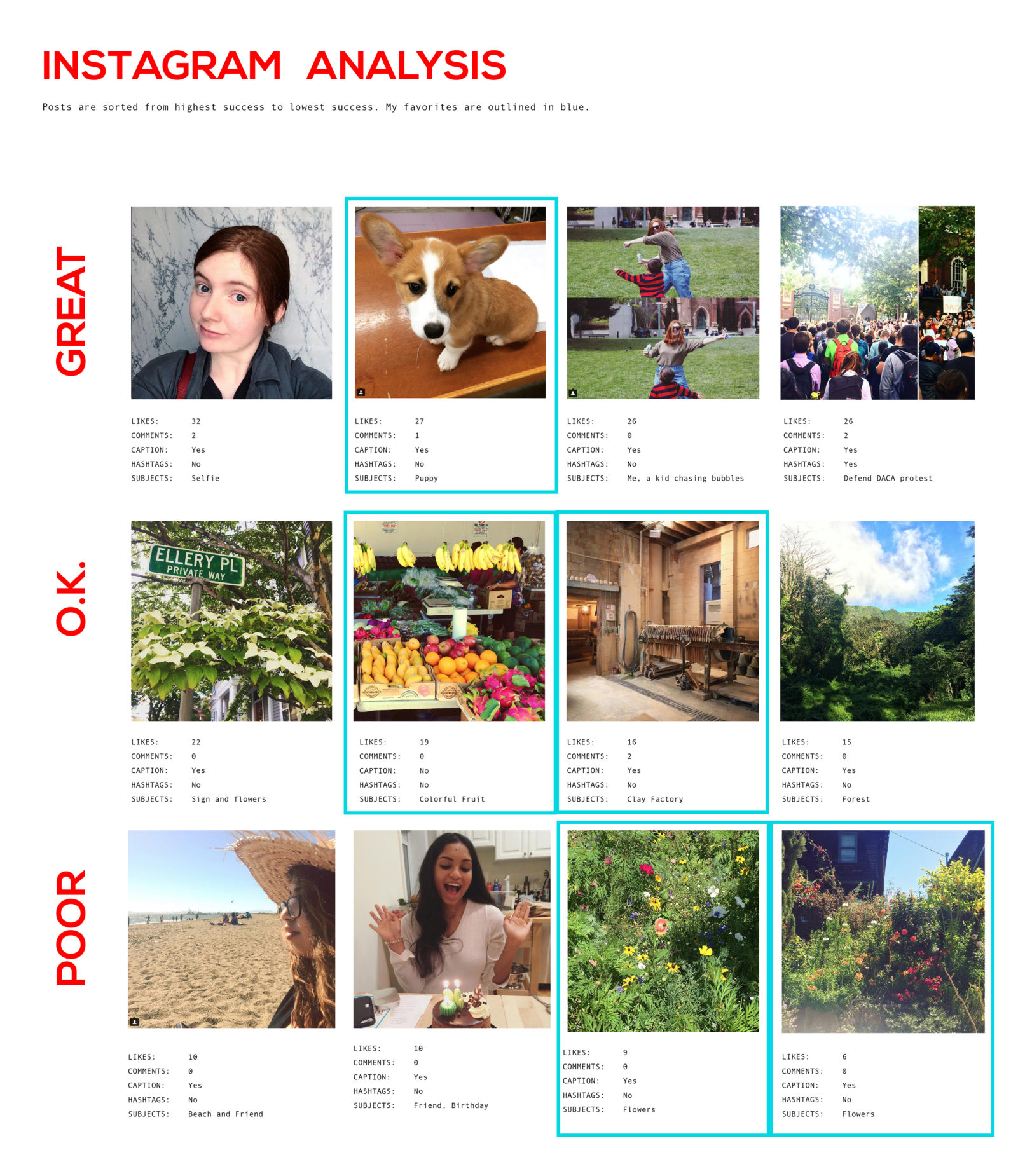 Challenge Half: Instagram Analysis